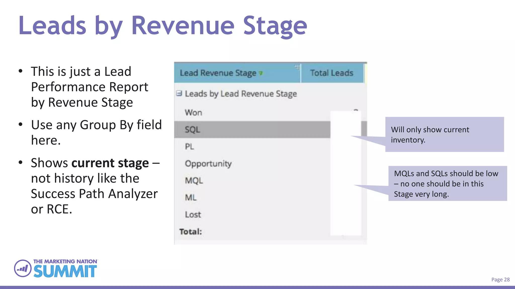 Marketo Revenue Cycle Model and Lead Lifecycle How To | PPTX