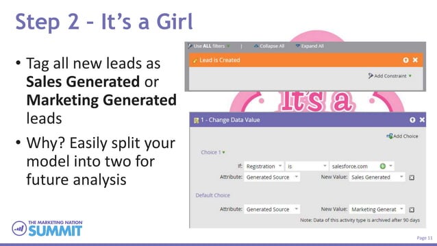 Marketo Revenue Cycle Model and Lead Lifecycle How To | PPT