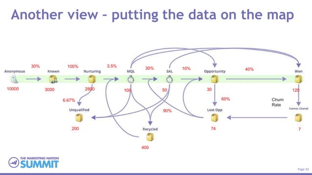 Marketo Revenue Cycle Model and Lead Lifecycle How To