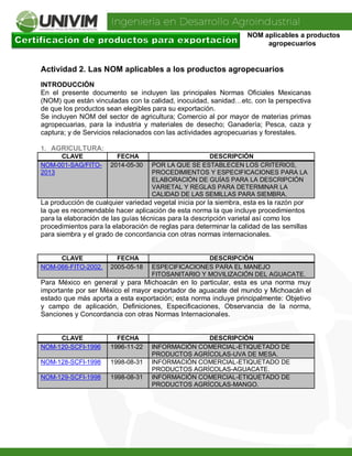 R cervantes; las NOM aplicables a los productos agropecuarios | PDF