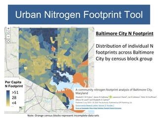 Nitrogen Footprint Tracking: From University to Community | PPTX