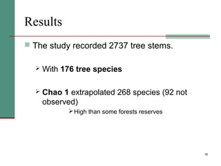 A Paradox? Tree Species Diversity and Carbon Storage in Zomba City | PPT