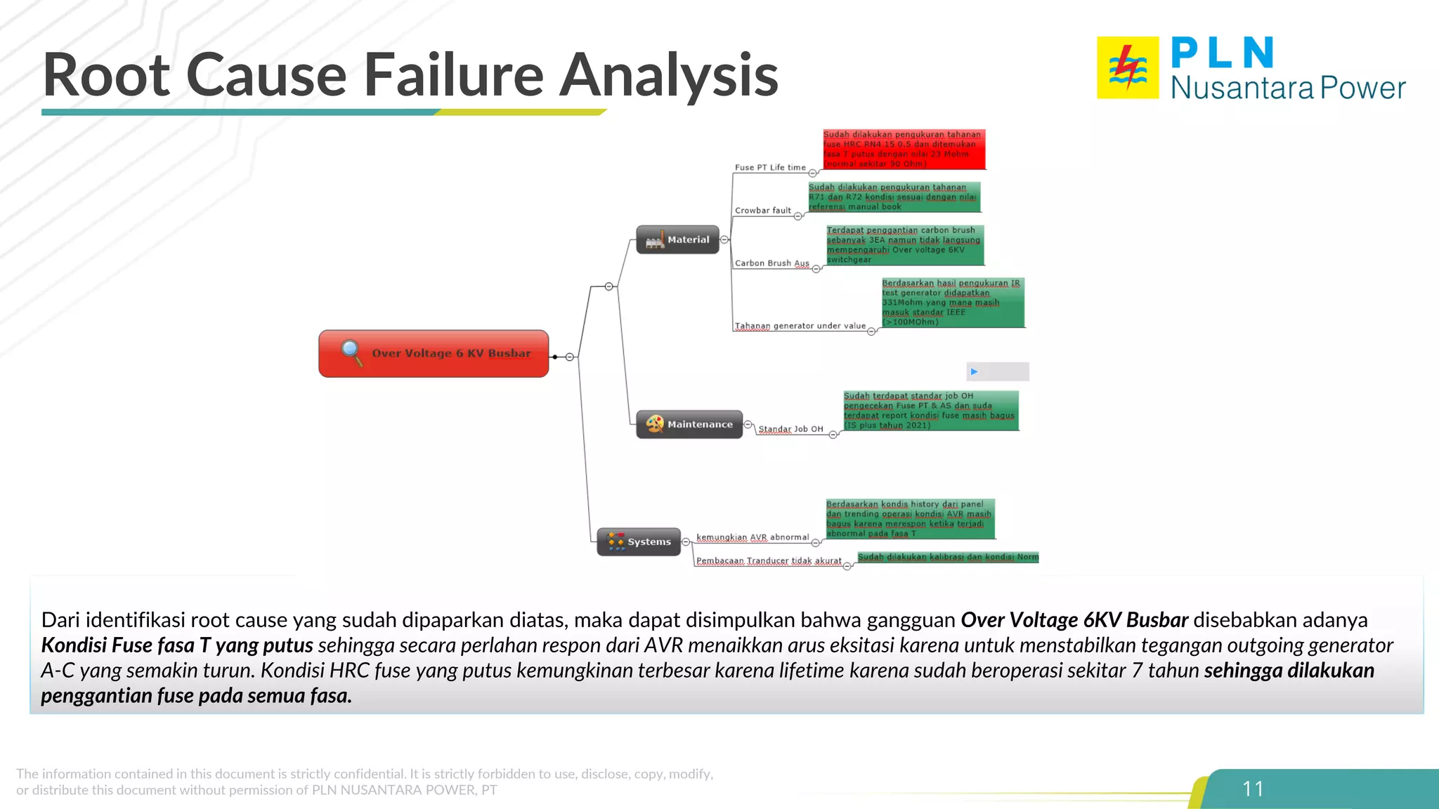 RCFA #1 Over voltage busbar 6KV.pdf