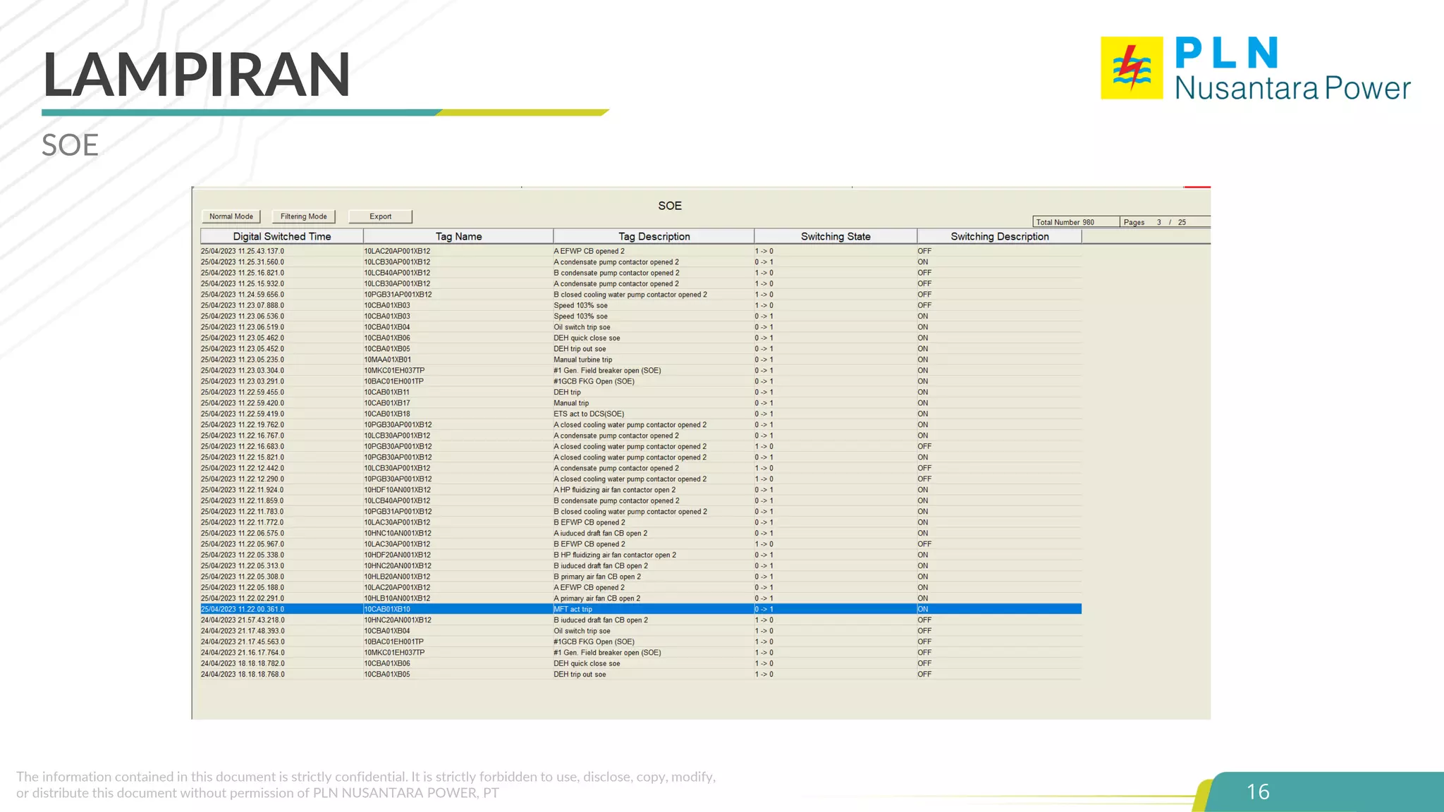 RCFA #1 Over voltage busbar 6KV.pdf