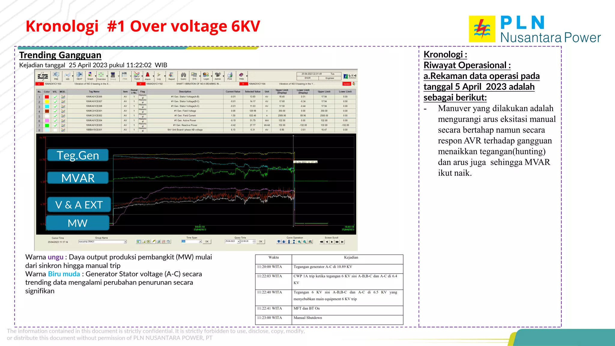 RCFA #1 Over voltage busbar 6KV.pdf