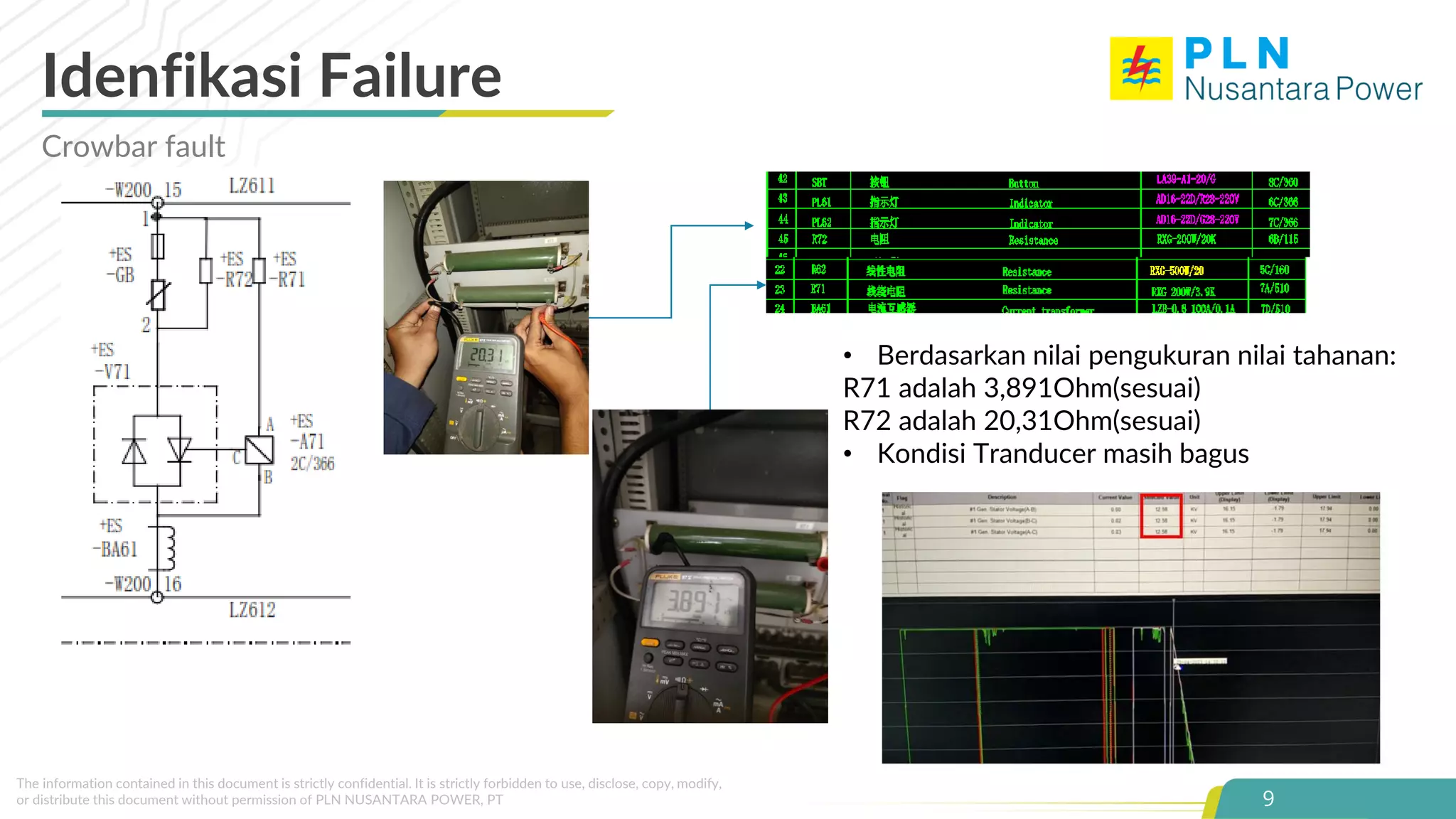 RCFA #1 Over voltage busbar 6KV.pdf