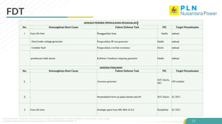 RCFA #1 Over voltage busbar 6KV.pdf