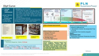 RCFA #1 Over voltage busbar 6KV.pdf