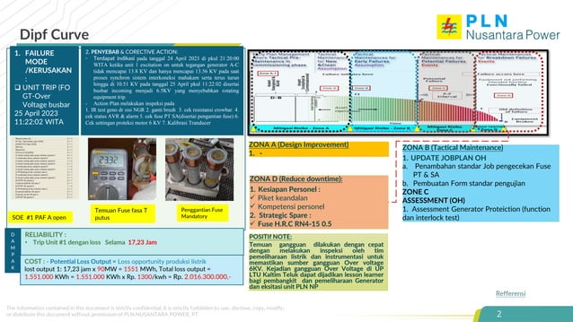 RCFA #1 Over voltage busbar 6KV.pdf