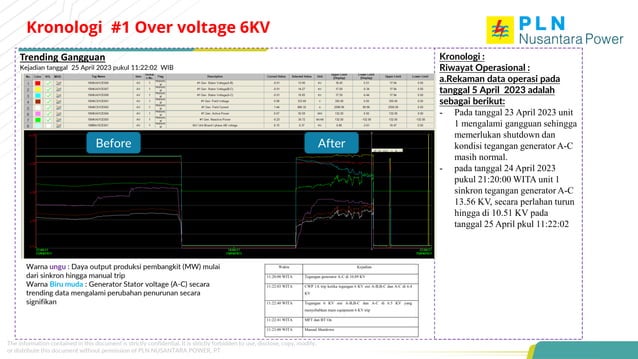 RCFA #1 Over voltage busbar 6KV.pdf