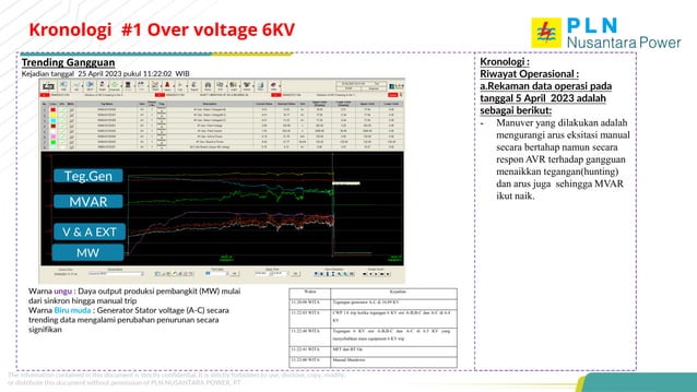 RCFA #1 Over voltage busbar 6KV.pdf