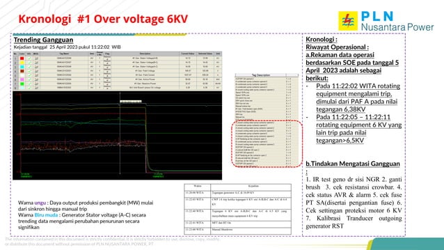 RCFA #1 Over voltage busbar 6KV.pdf