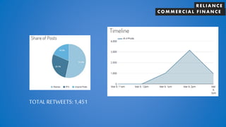 RCF case study | PPTX