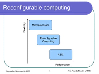 Reconfigurable Computing & FPGA Technology | PPT