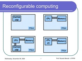 Reconfigurable Computing & FPGA Technology | PPT