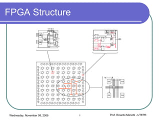 Reconfigurable Computing & FPGA Technology