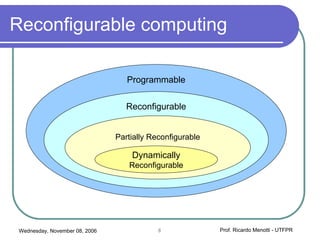 Reconfigurable Computing & FPGA Technology