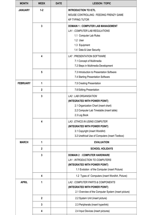Rcg tahunan-f1 ictl (1) | PDF