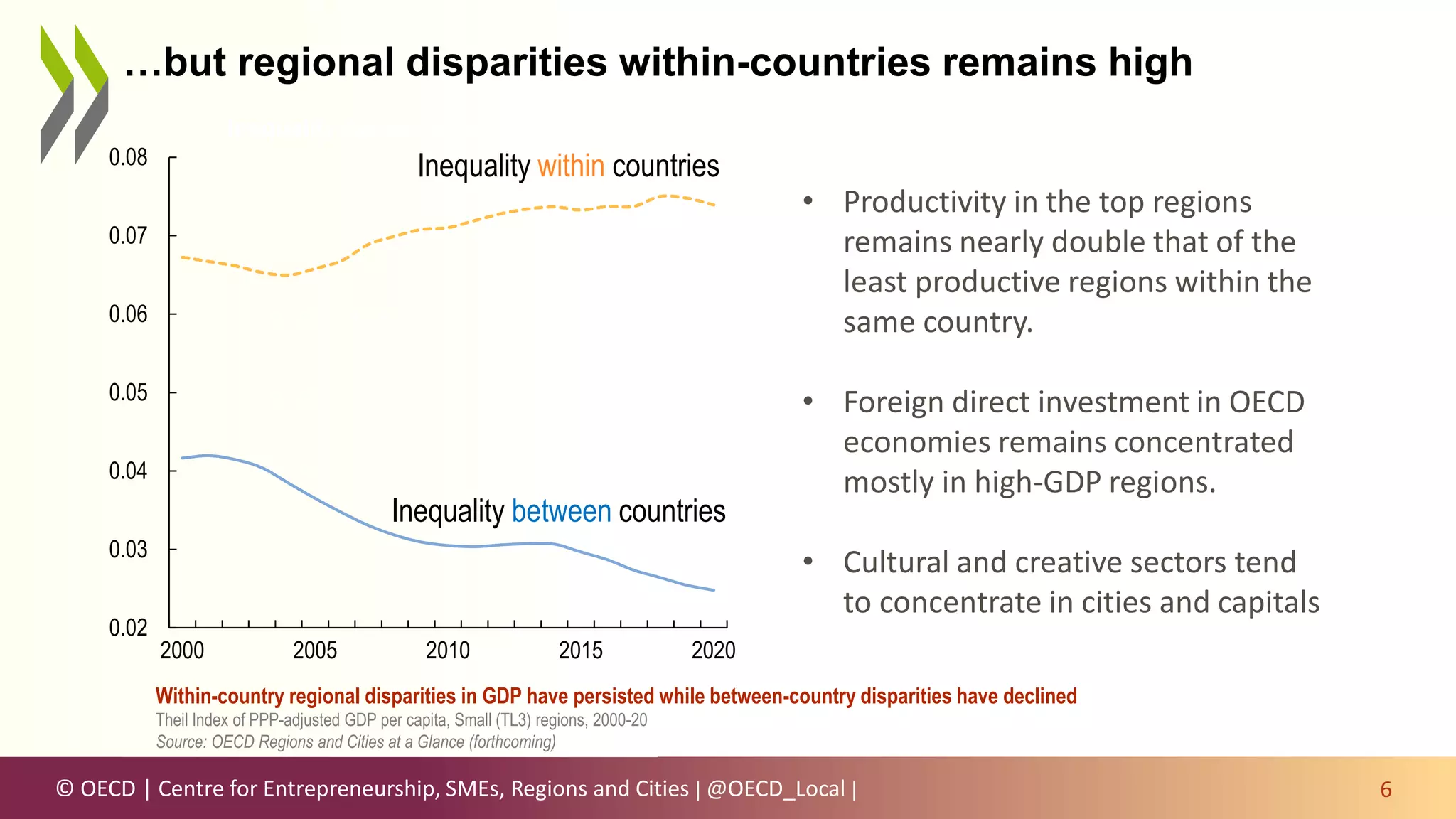 OECD Regions and Cities at a Glance 2022 | PPTX