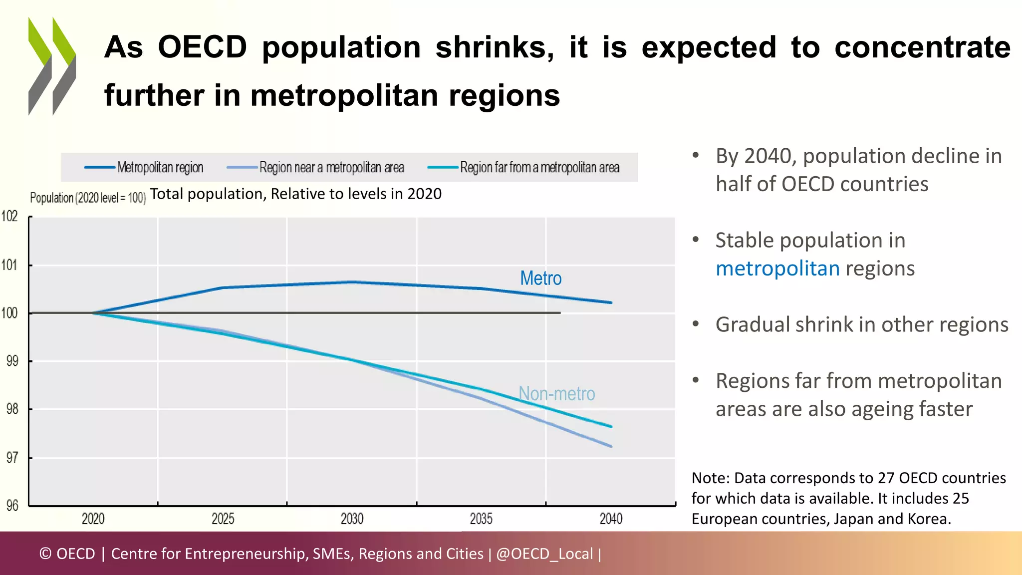 OECD Regions and Cities at a Glance 2022 | PPTX