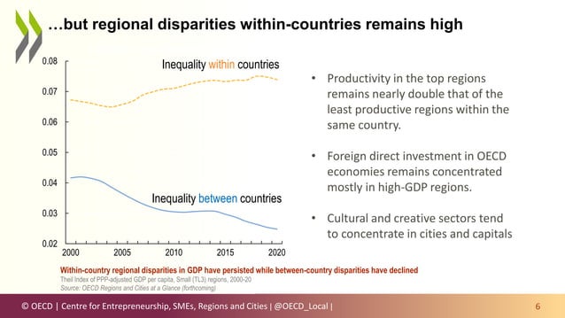 OECD Regions and Cities at a Glance 2022 | PPTX | Business | Business ...