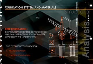 Post slab presentation | PPT