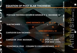 Post slab presentation | PPT