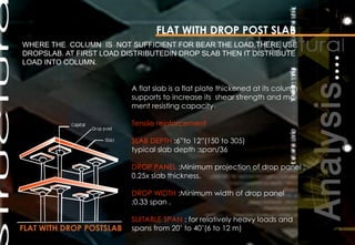 Post slab presentation | PPT
