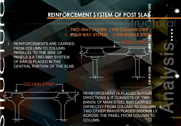 Post slab presentation
