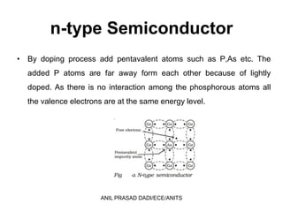 UNIT-I_Intrinsic_extrinsic_semiconductors.ppt