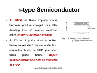 UNIT-I_Intrinsic_extrinsic_semiconductors.ppt