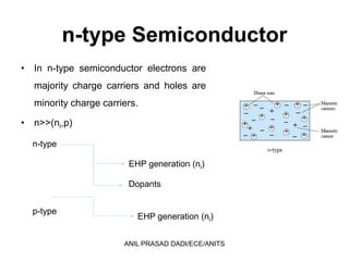 UNIT-I_Intrinsic_extrinsic_semiconductors.ppt