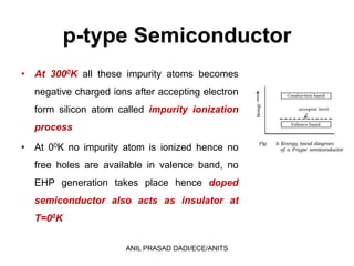 UNIT-I_Intrinsic_extrinsic_semiconductors.ppt