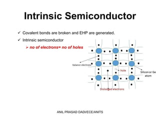 UNIT-I_Intrinsic_extrinsic_semiconductors.ppt