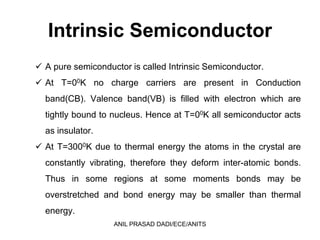 UNIT-I_Intrinsic_extrinsic_semiconductors.ppt
