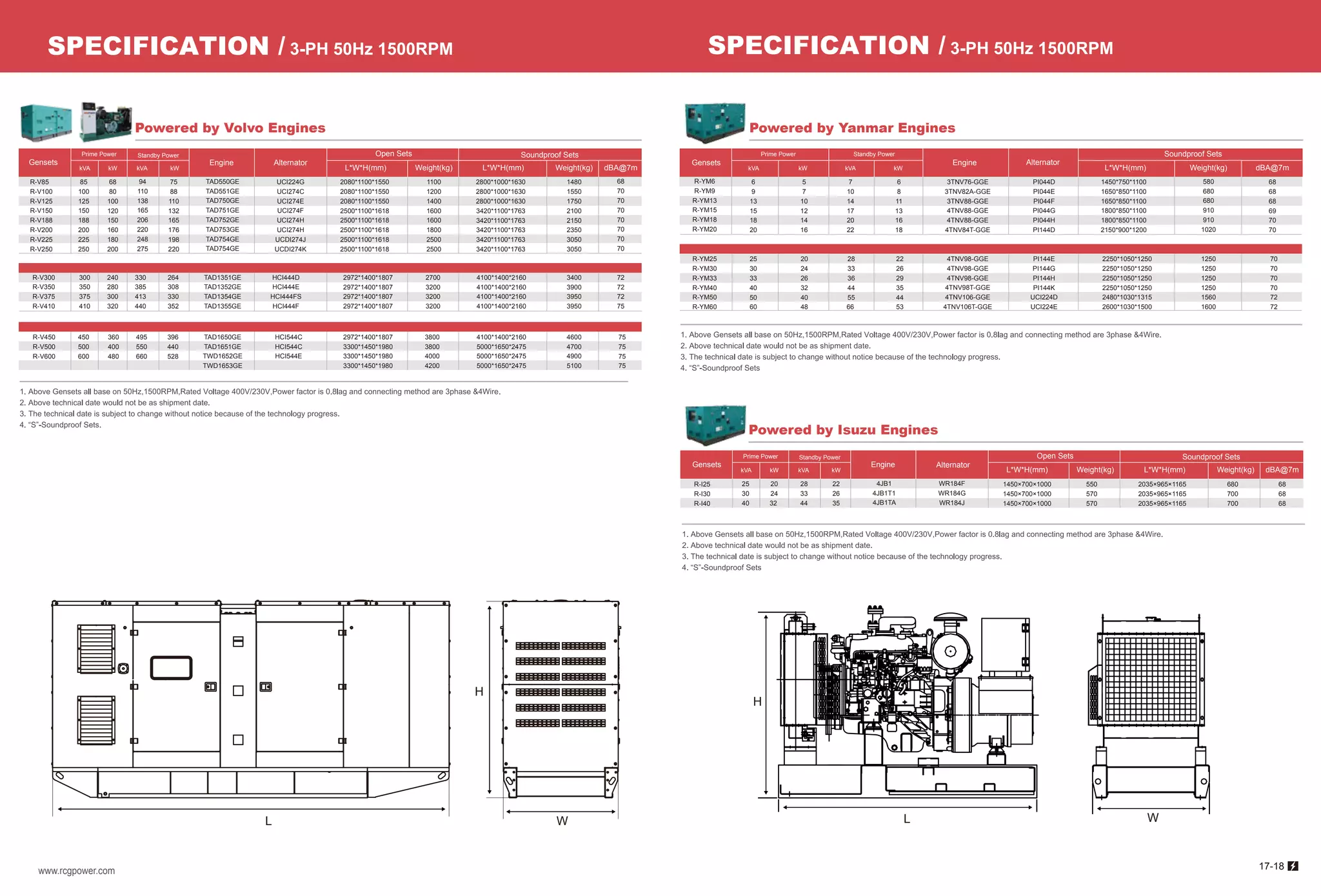 Rcgpower product catalog | PDF