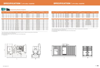 Rcgpower product catalog | PDF