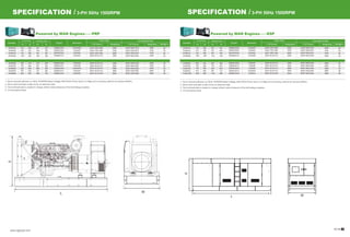 Rcgpower product catalog | PDF
