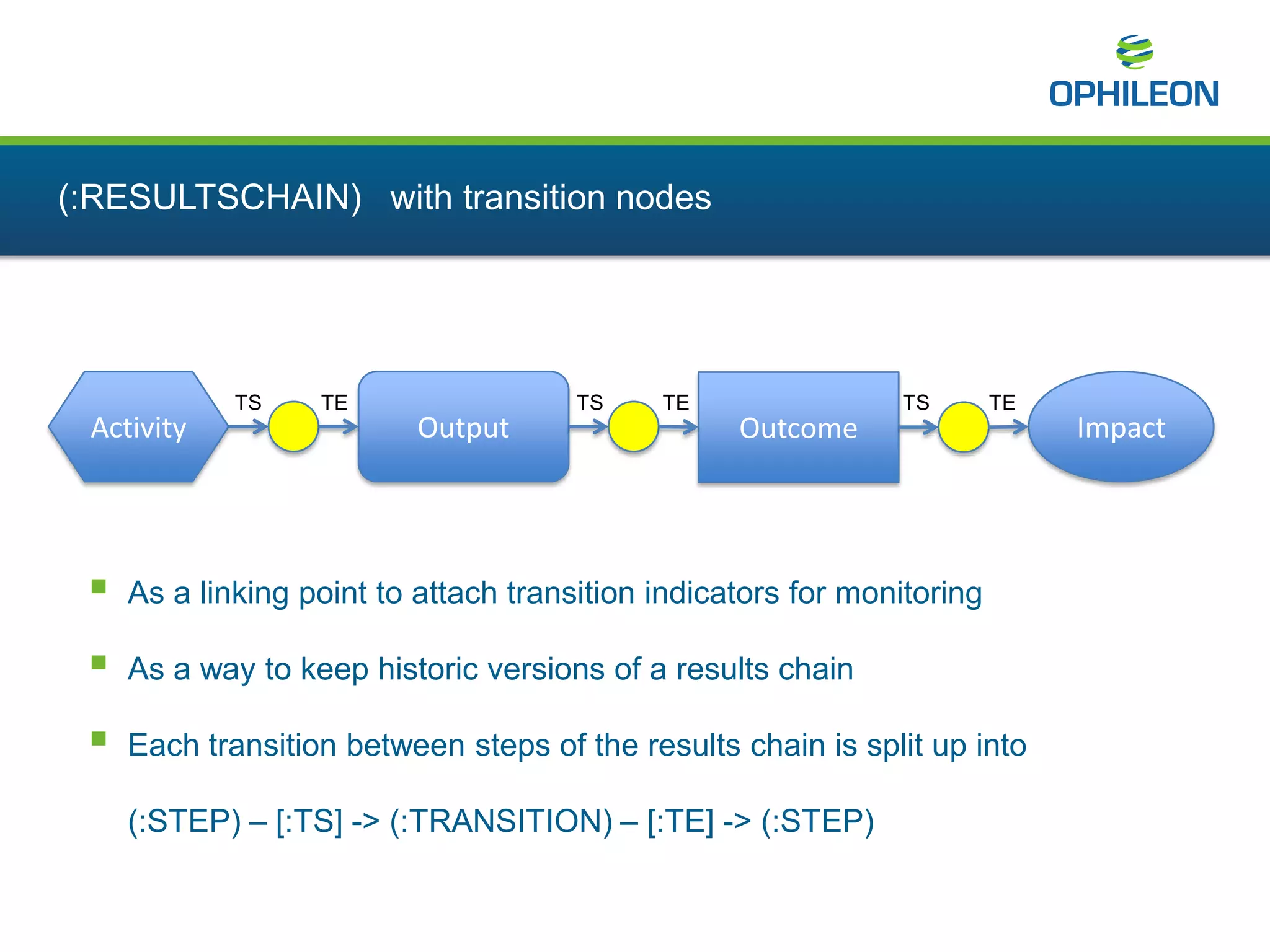 (:GRAPH) - [:DESCRIBES] -> (:RESULTSCHAIN) | PPT