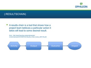 (:GRAPH) - [:DESCRIBES] -> (:RESULTSCHAIN) | PPT