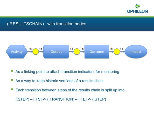 (:GRAPH) - [:DESCRIBES] -> (:RESULTSCHAIN) | PPT
