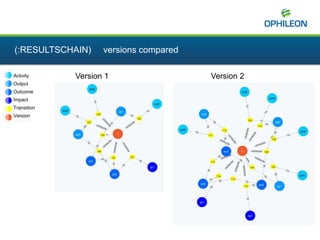 (:GRAPH) - [:DESCRIBES] -> (:RESULTSCHAIN) | PPT