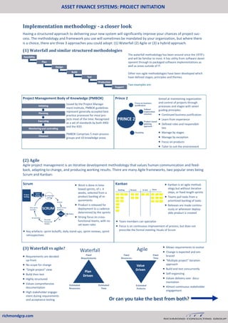 Asset Finance Systems: Project Initiation "101" | PDF