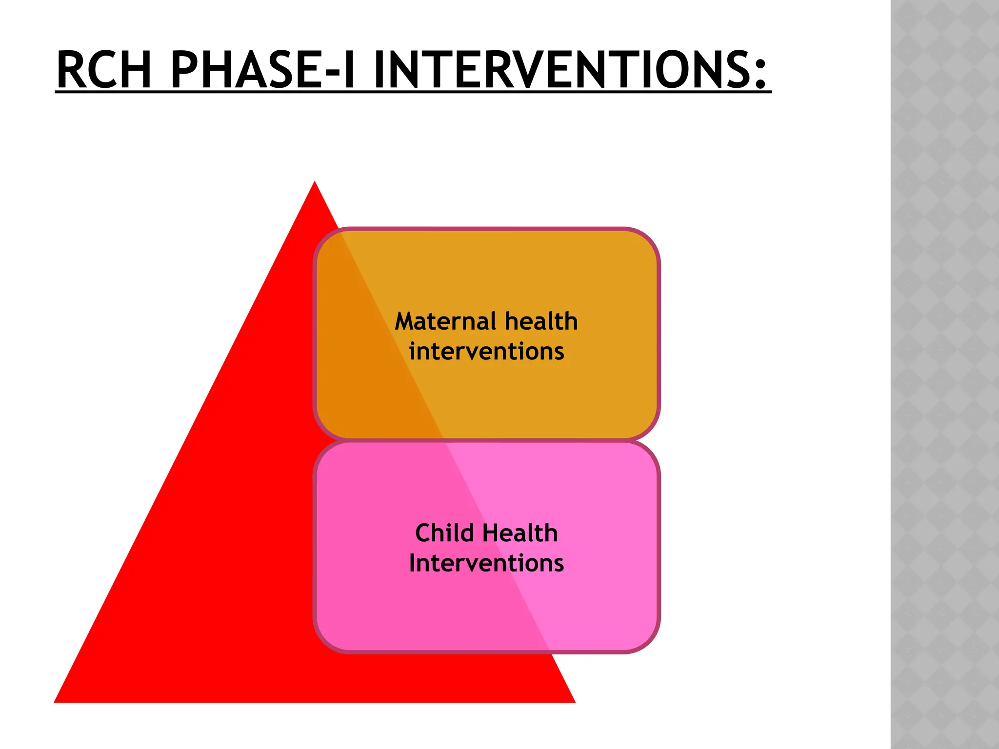 Reproductive and child health programme phase I AND II | PPTX