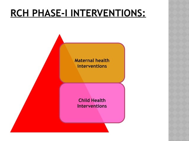 Reproductive and child health programme phase I AND II | PPTX