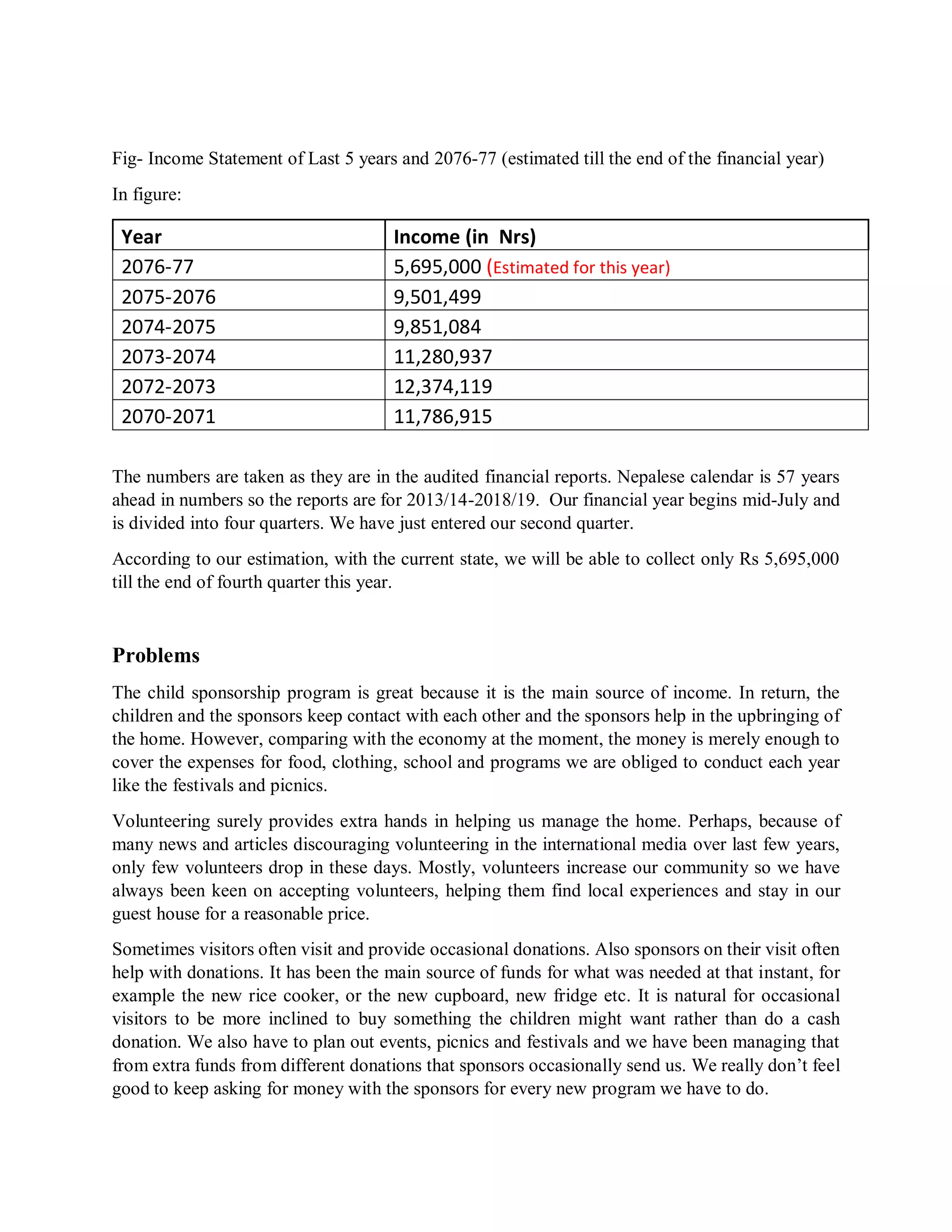 Rch corporate-sponsorship-proposal | PDF