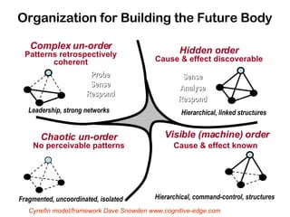 The Sustainable Body: The body of today cannot sustain us in the future ...
