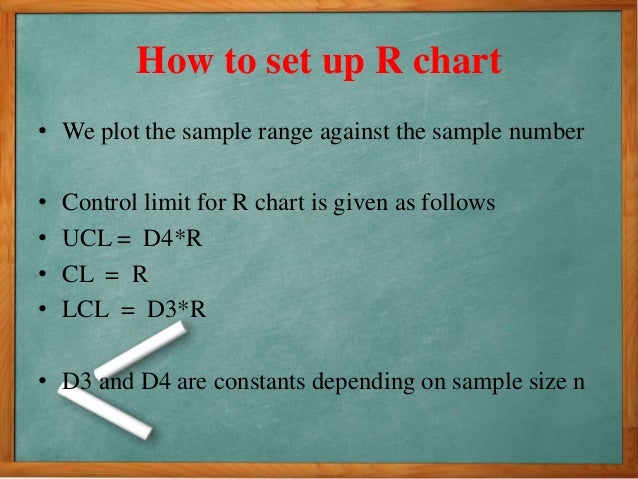 R chart