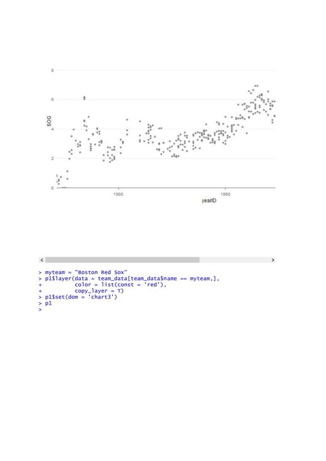 Some Examples in R- [Data Visualization--R graphics] | PDF
