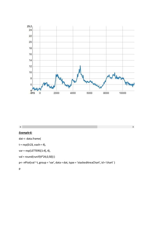 Some Examples in R- [Data Visualization--R graphics] | PDF